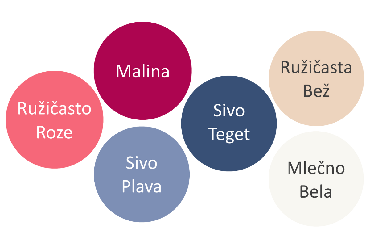 Kako izgleda personalna analiza boja? - Modna Kapsula