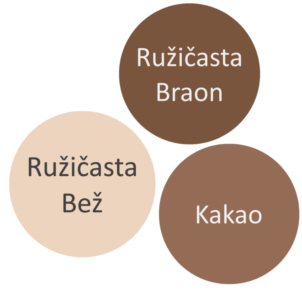 Kako izgleda personalna analiza boja? - Modna Kapsula