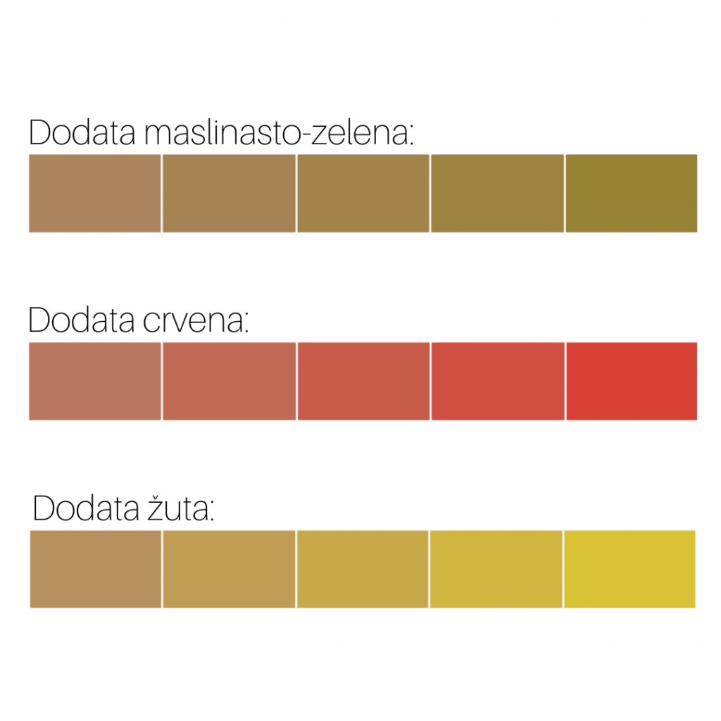 Kako se prave boje? - Modna Kapsula