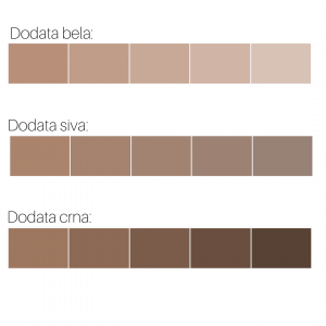 Kako se prave boje? - Modna Kapsula